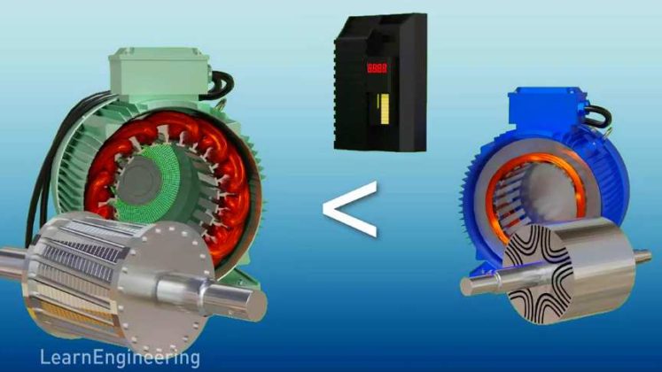 Synchronous Reluctance Motors Working Principle 3D Animation Synchronous Reluctance Motors Working Principle 3D Animation