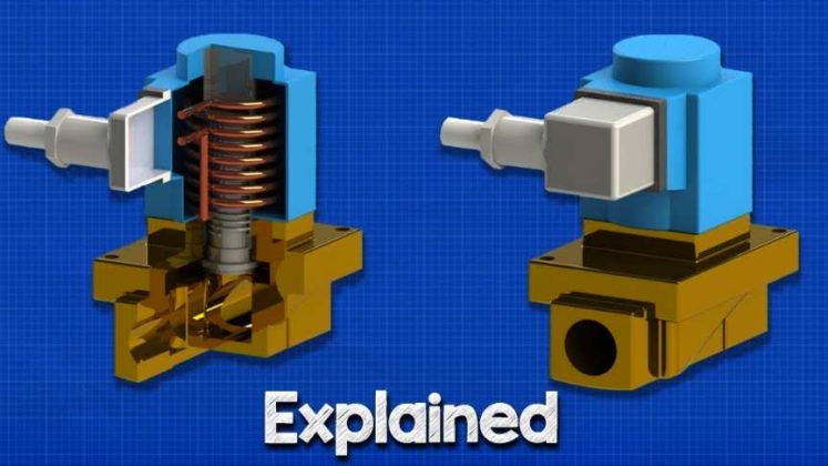 Solenoid Valves Actuator Control Valve Working Principle Solenoid Valves Actuator Control Valve Working Principle